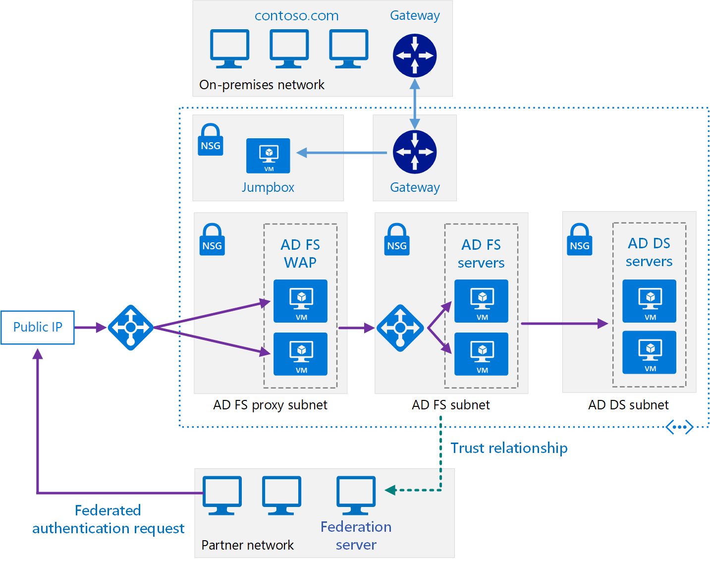 Active Directory Cómo Usar Informatica Tutoriales